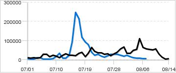 Fish Counts - Sport Fish - ADF&G