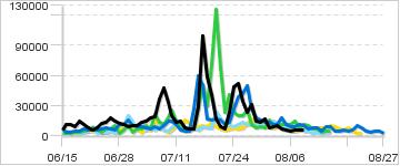 Fish Counts - Sport Fish - ADF&G