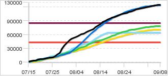 Fish Counts - Sport Fish - ADF&G