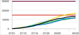 Fish Counts - Sport Fish - ADF&G